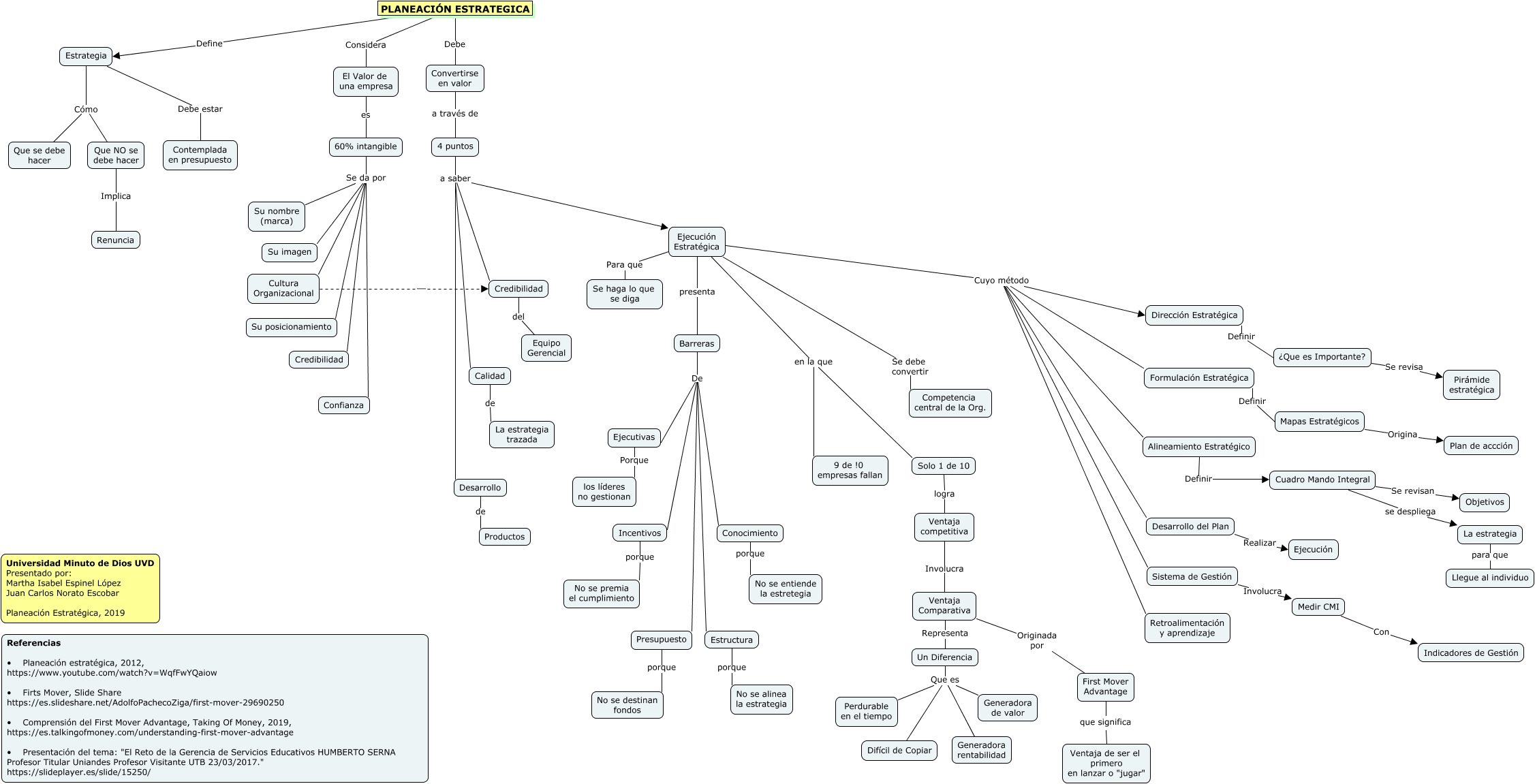 Planeación Estratégica